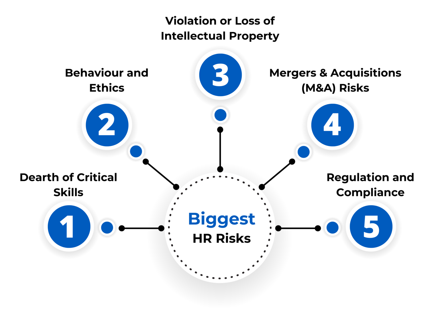 5 Biggest HR Risks for your Workplace - Pocket HRMS