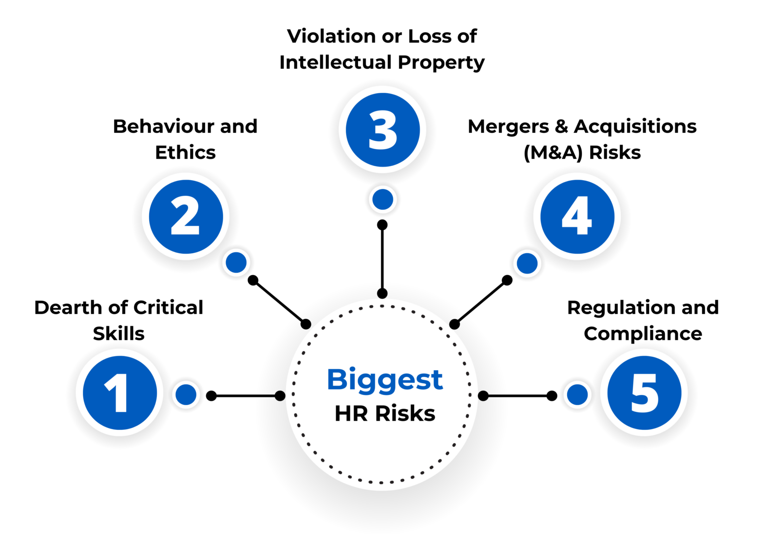 5 Biggest HR Risks for your Workplace - Pocket HRMS