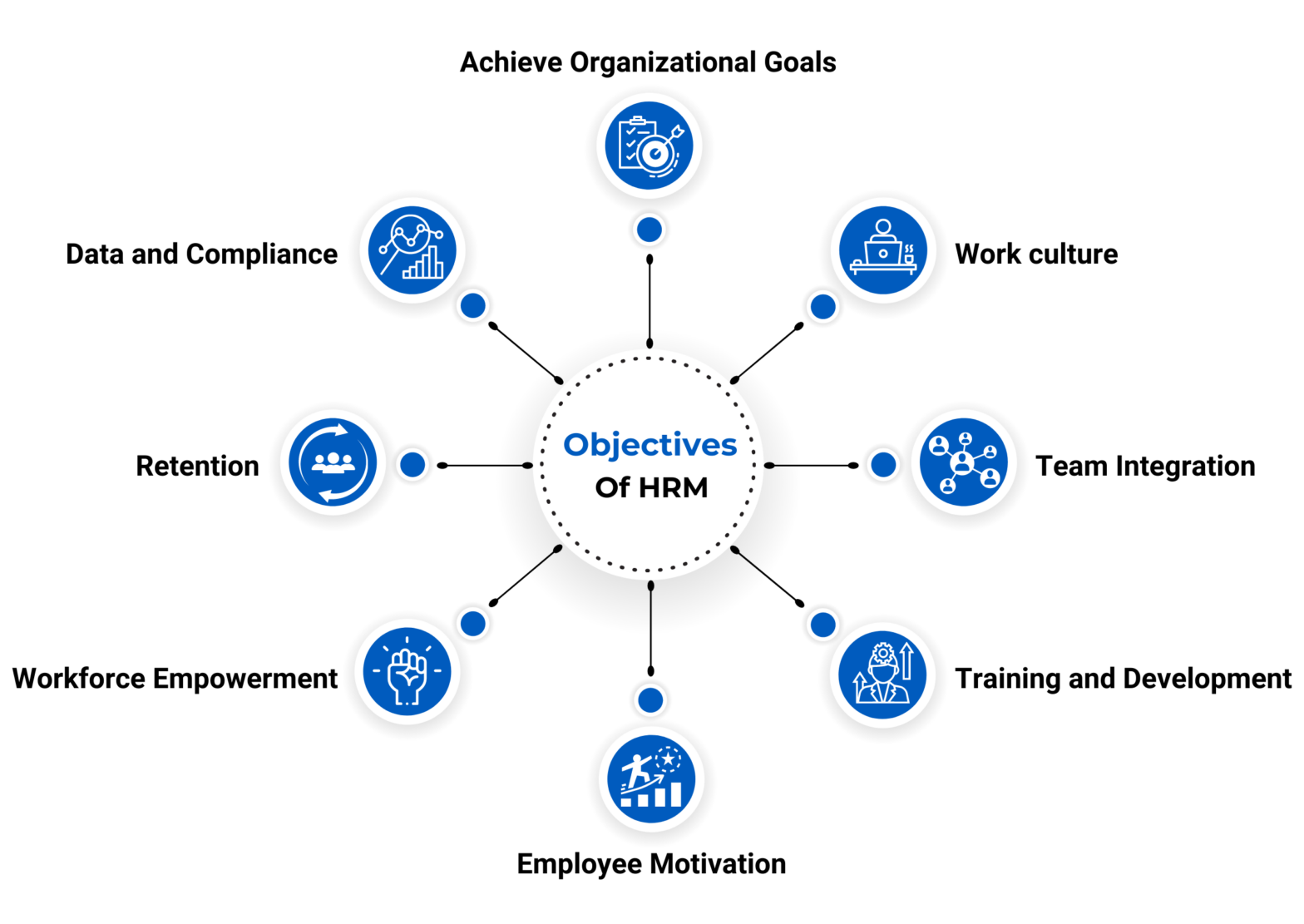 8 Primary Objectives of human resource management software