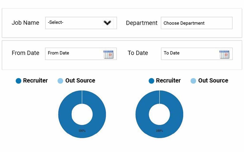 Recruitment Management System | Online Recruitment Software India