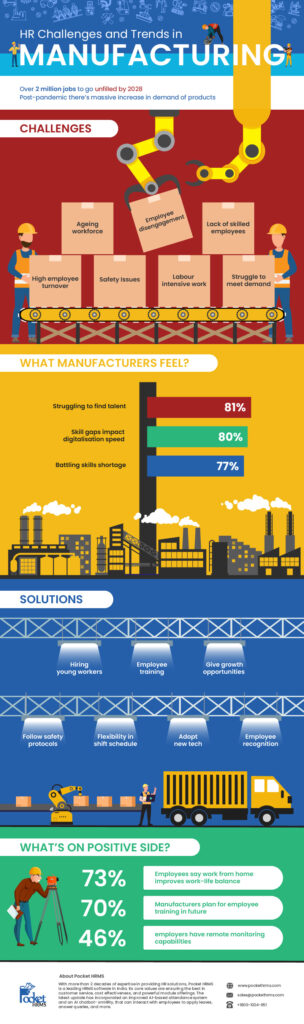 HR Challenges and Trends in Manufacturing - Pocket HRMS