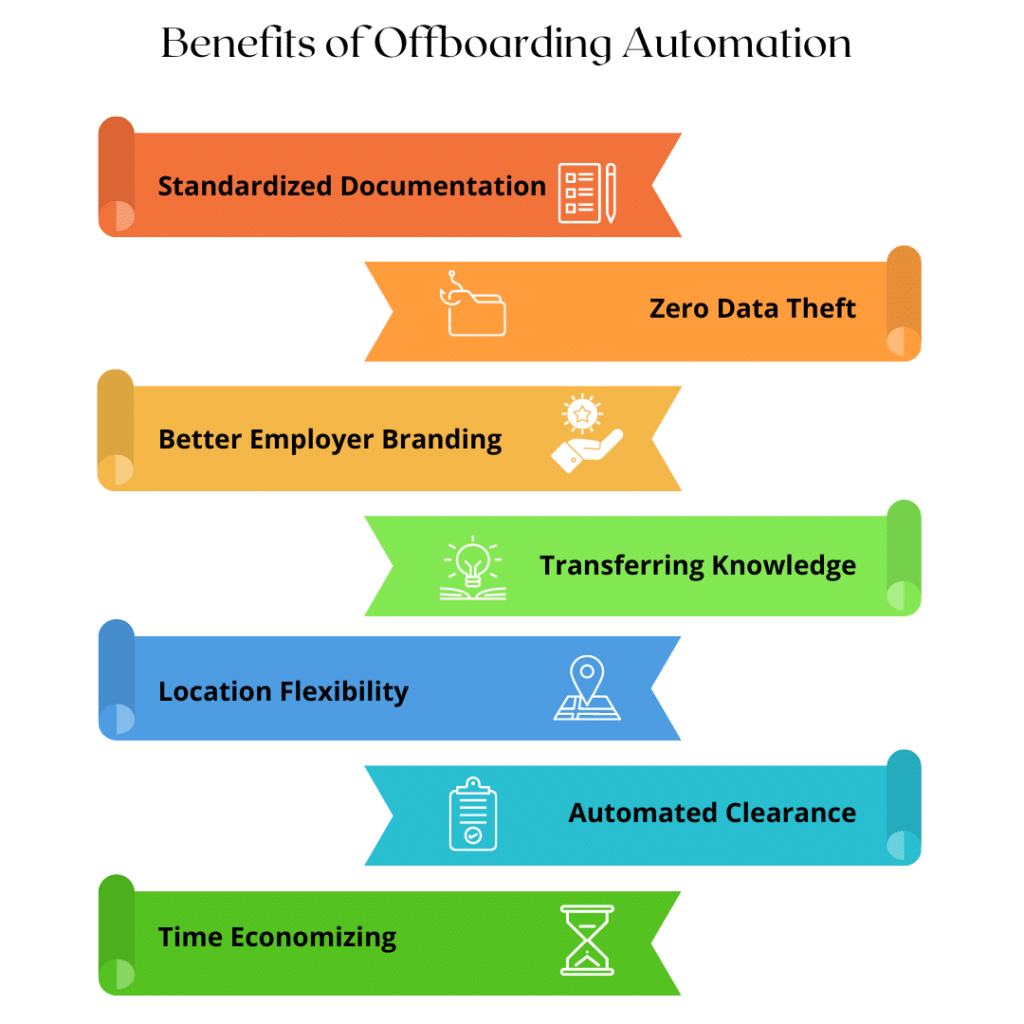 7 Benefits of Offboarding Automation in Workplace