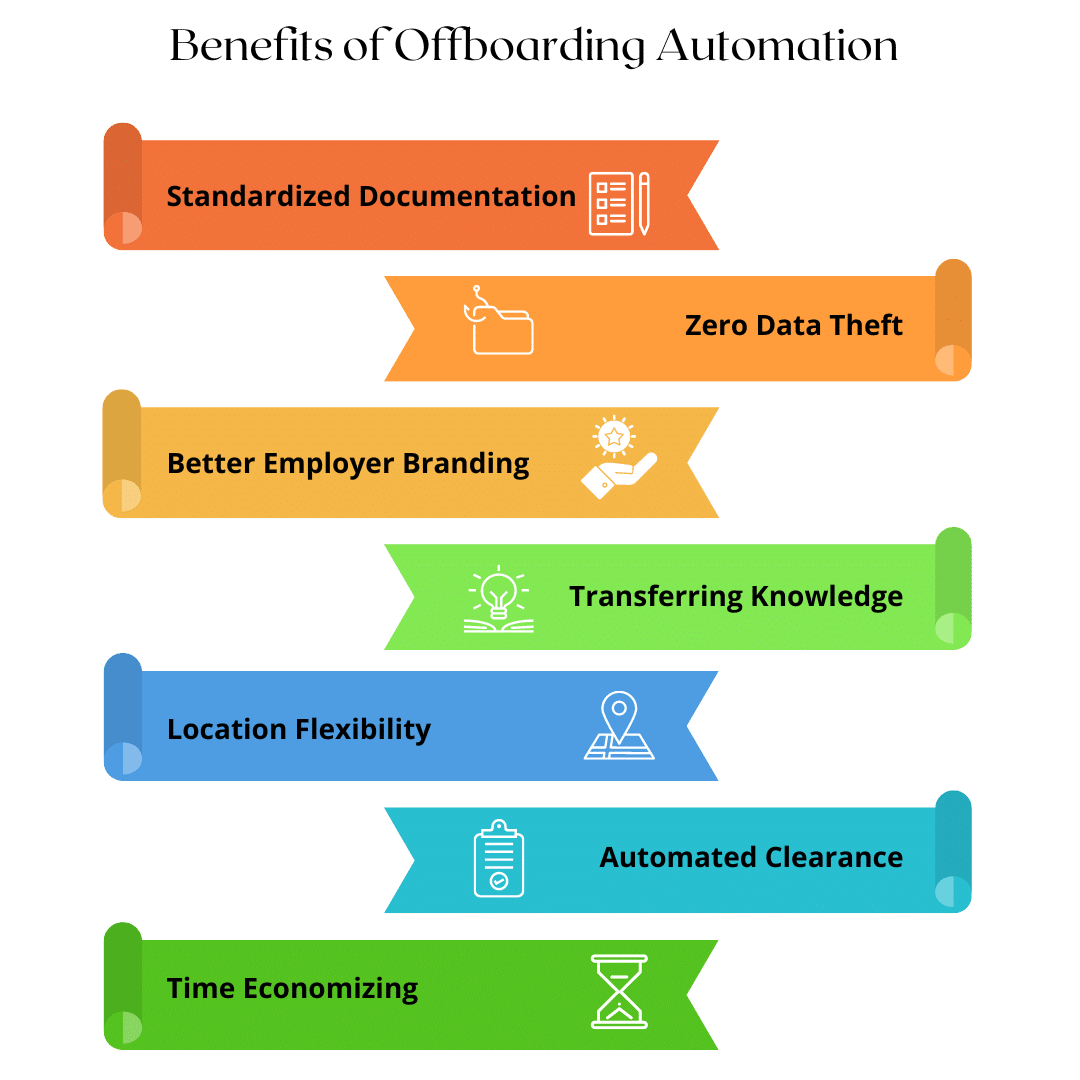 7 Benefits of Offboarding Automation in Workplace
