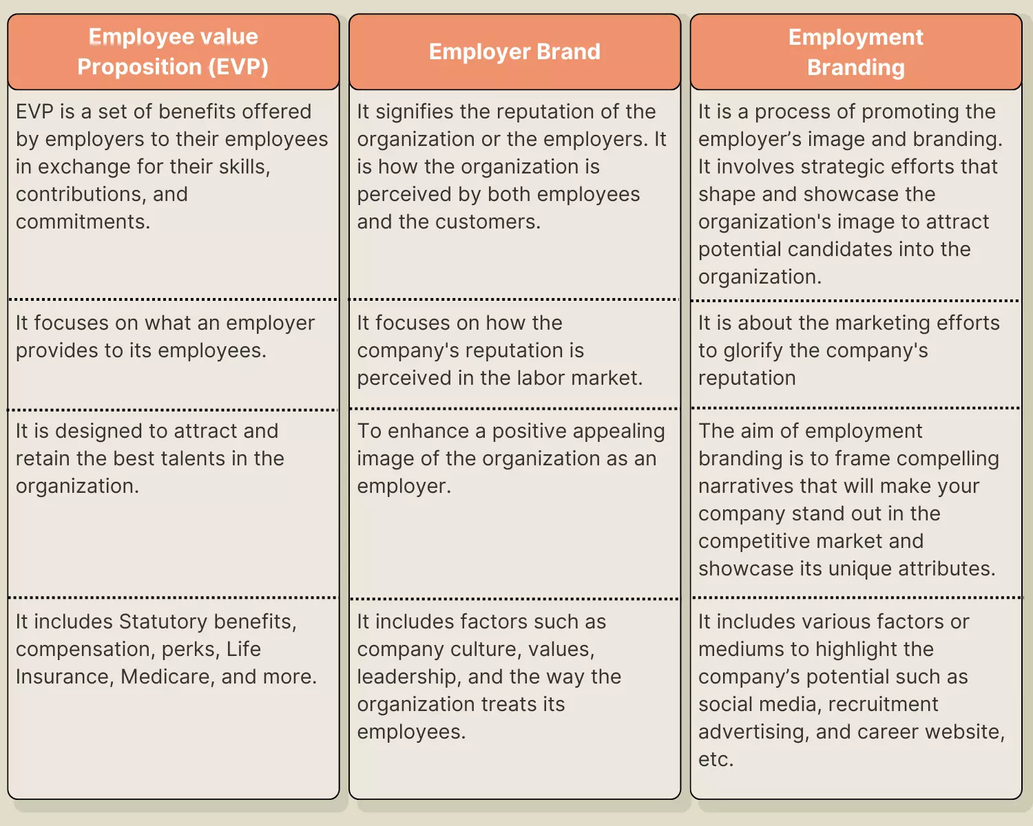 What is Employee Value Proposition (EVP)? | Examples & Guide