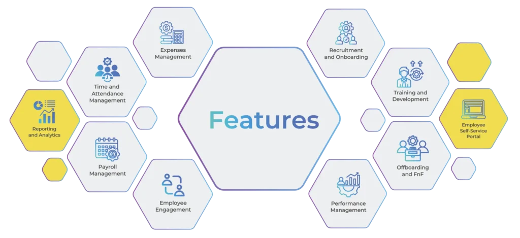 What Is HRMS Software? Complete Guide To HR Management Software