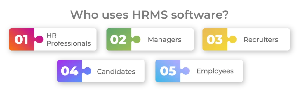 Cloud based HRMS | HRMS Software Solutions | Pocket HRMS