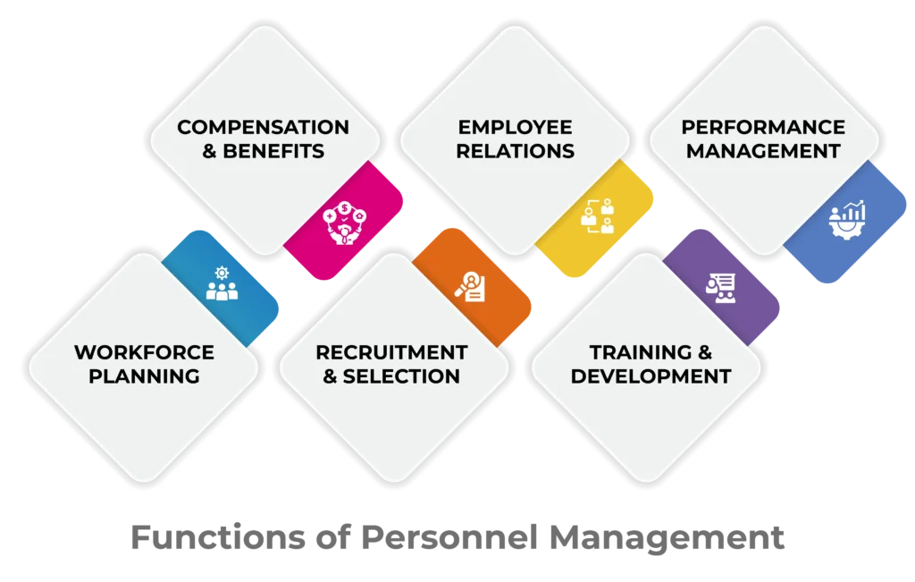 What is Personnel Management?: Meaning, Definition, & Fuctions