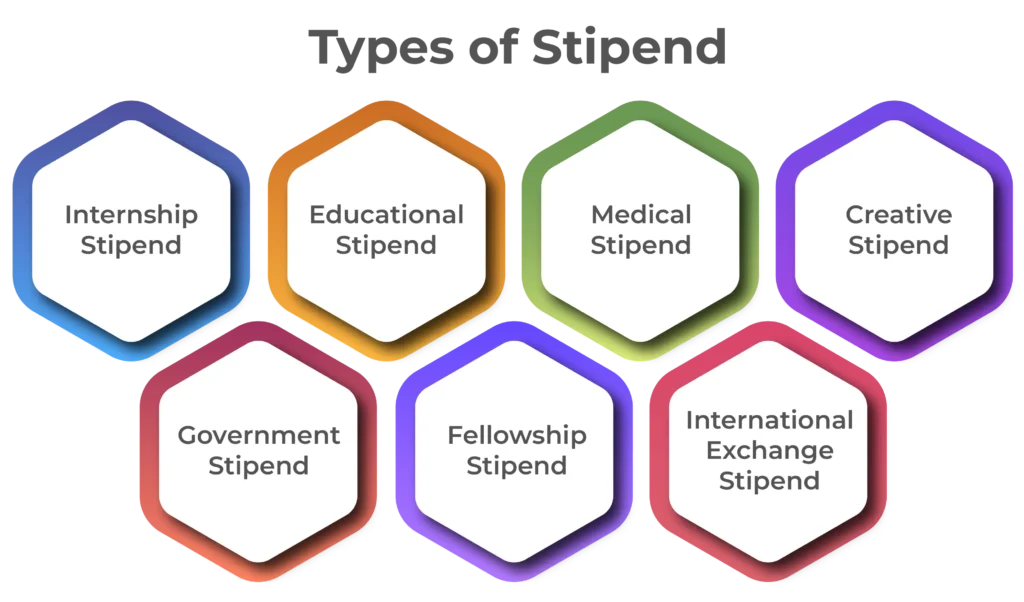 What is a Stipend?: Meaning, & Definition