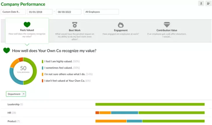 Best Performance Management Software in 2025 | Pocket HRMS