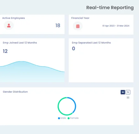 HR Management Information System | HR MIS Reports | Pocket HRMS